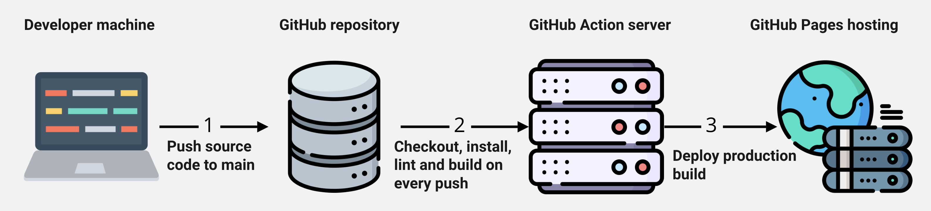 Vanilla App Template | chocolate